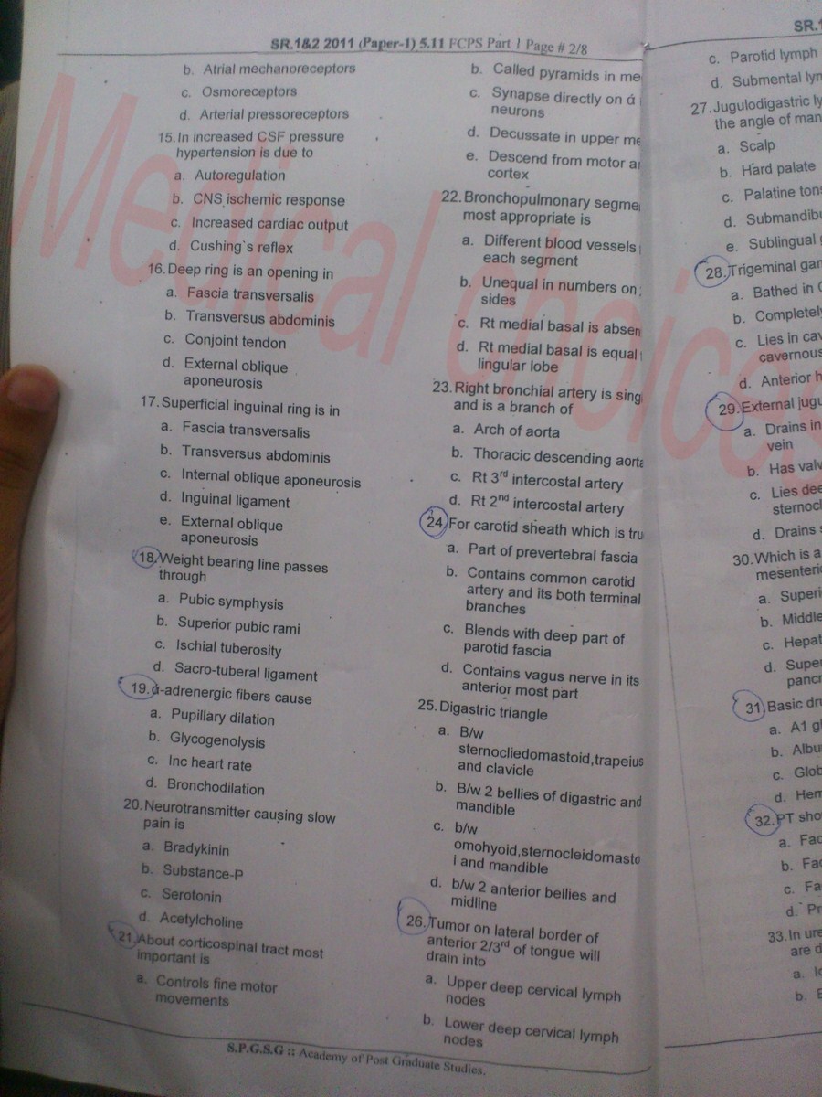 FCPS Part 1 Past Papers Original | MEDICAL CHOICES